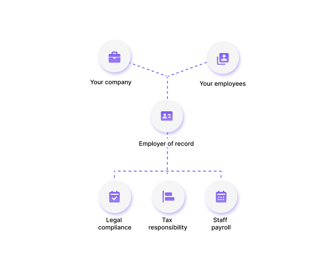 Borderless™ - Open a new world of payroll services